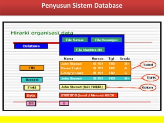 Komponen sistem database | PPT