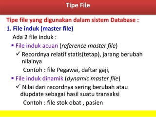 Komponen sistem database | PPT