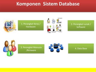 Komponen sistem database | PPT