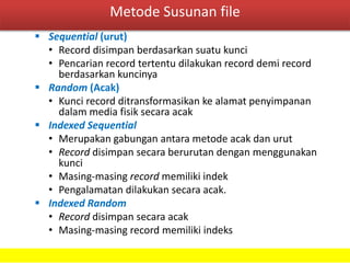 Komponen sistem database | PPT