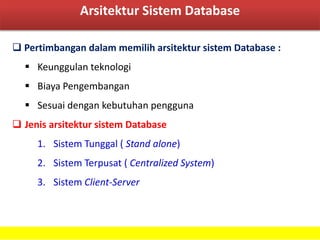Komponen sistem database | PPT