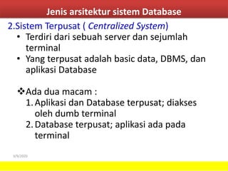 Komponen sistem database | PPT