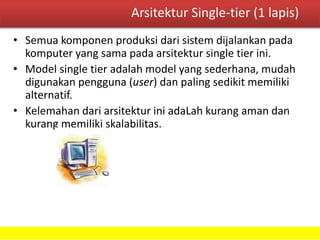 Komponen sistem database | PPTX
