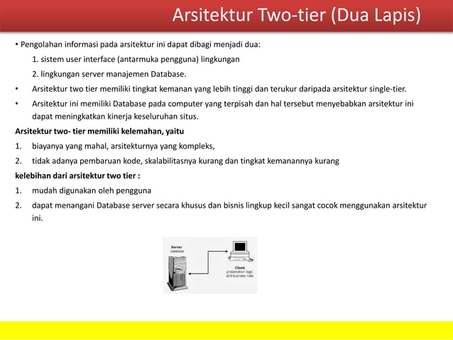 Komponen sistem database | PPT