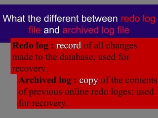 Database backup and recovery basics | PPT