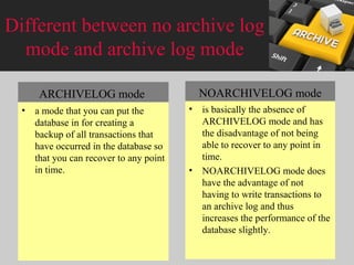 Database backup and recovery basics | PPT