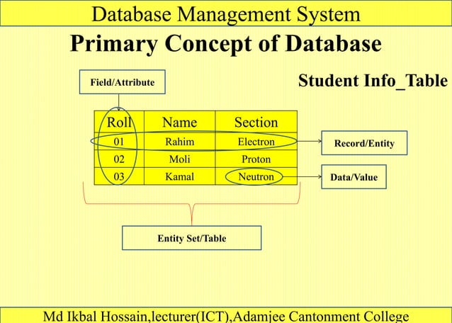 HSC ICT: DATABASE MANAGEMENT SYSTEM( bangla Version) | PPTX