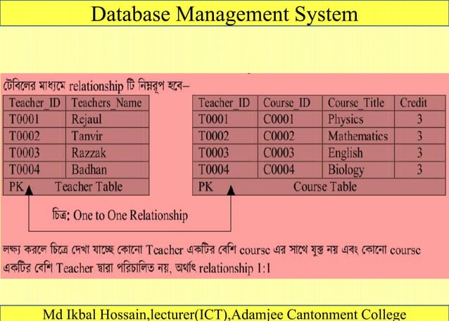 HSC ICT: DATABASE MANAGEMENT SYSTEM( bangla Version) | PPTX