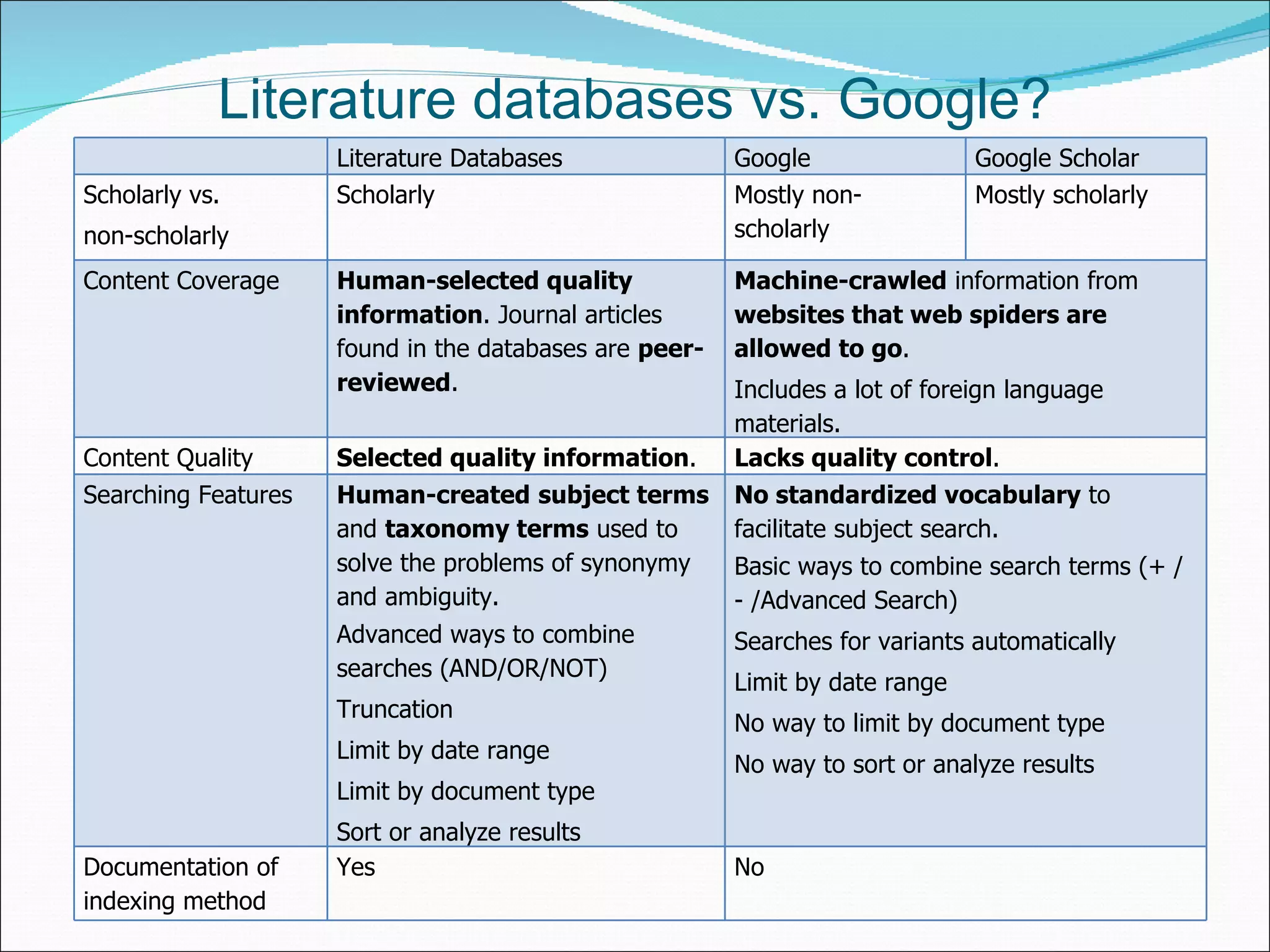 Database Searching Basics Ppt Databases Computer Software And Applications