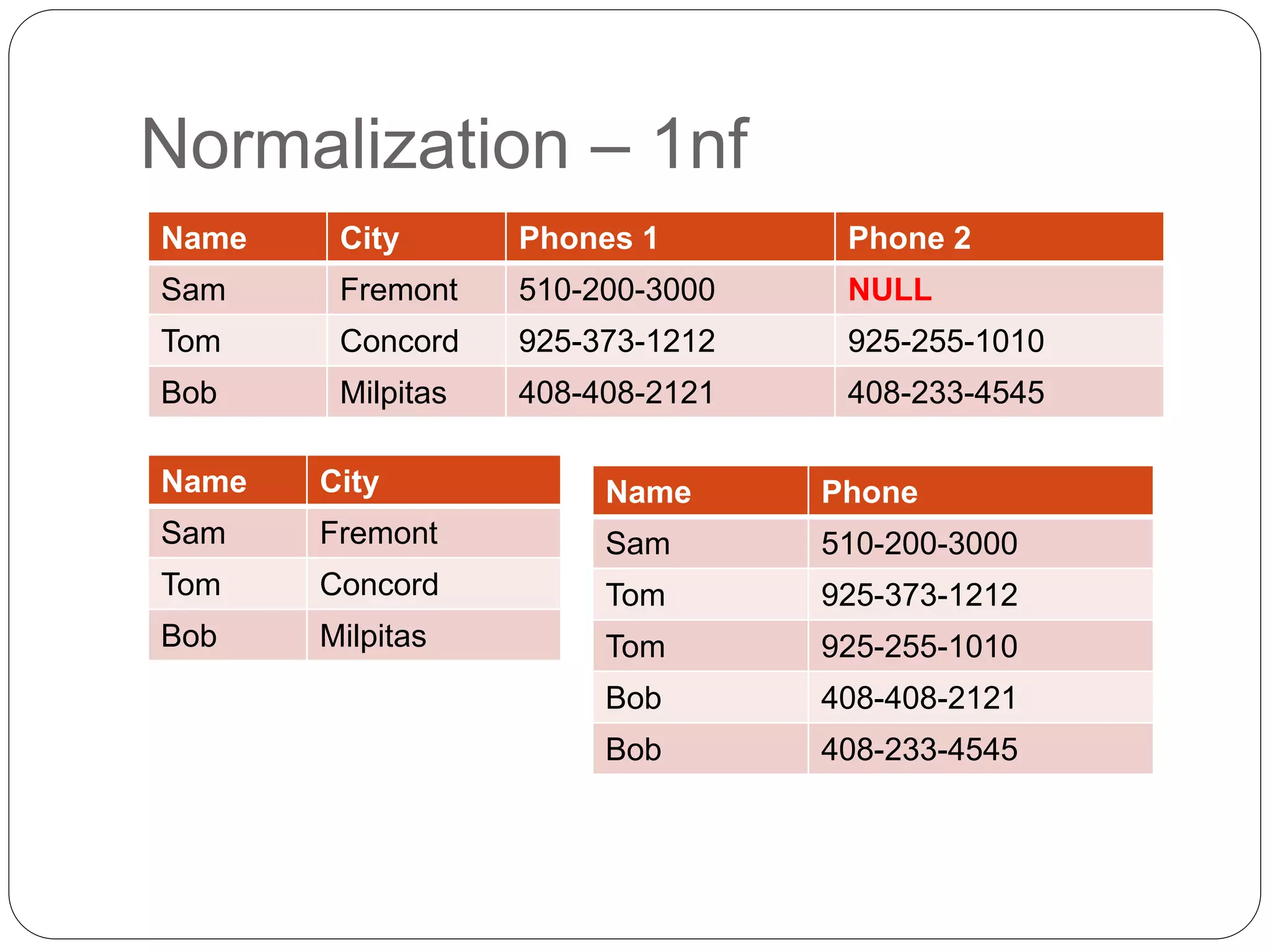 Database basics | PPTX