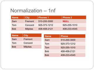 Database basics | PPTX