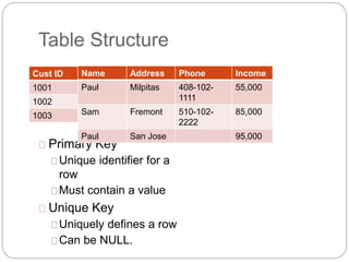 Database basics | PPT