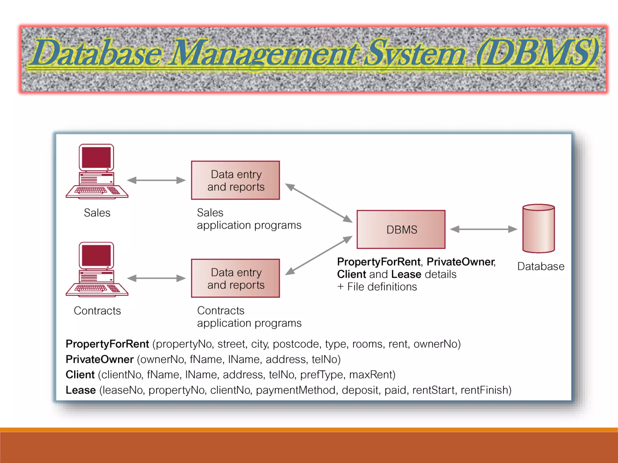 Database basics | PPT