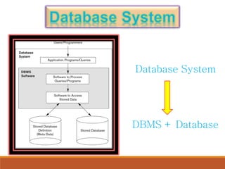 Database basics | PPT