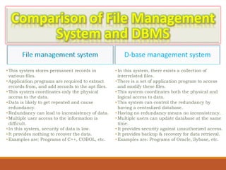 Database basics | PPT