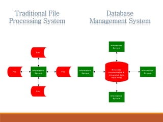 Database basics | PPT