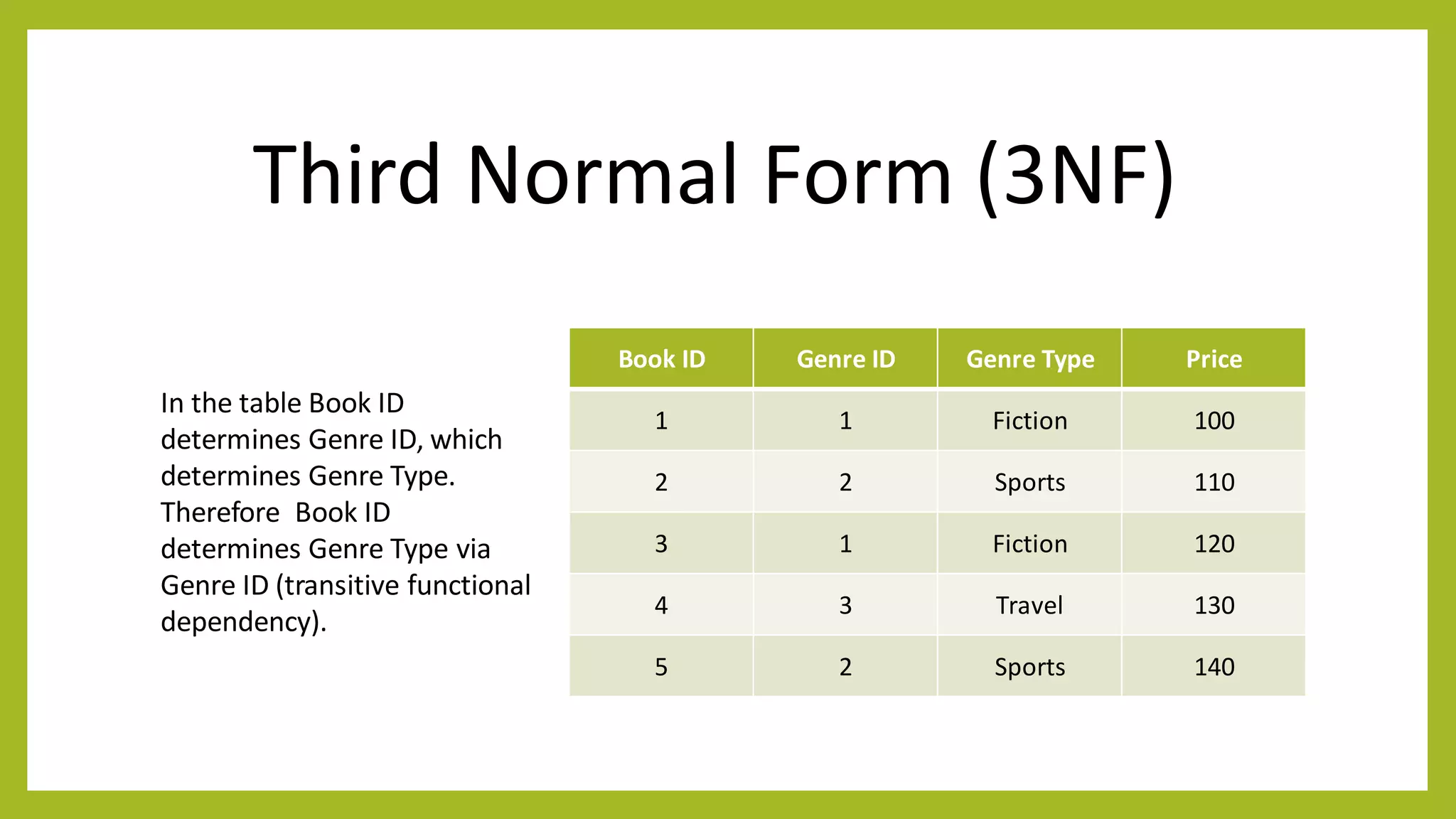 Database Basics | PDF