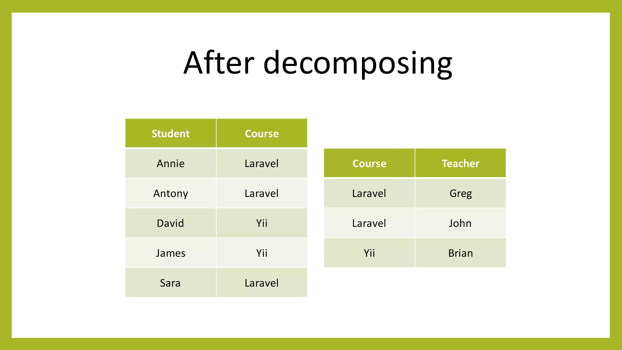 Database Basics | PDF