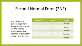 Database Basics | PDF