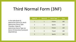 Database Basics | PDF