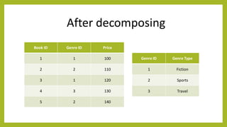 Database Basics | PDF