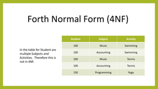 Database Basics | PDF