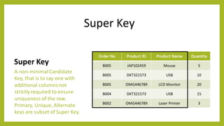 Database Basics | PDF