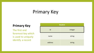 Database Basics | PDF