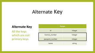 Database Basics | PDF