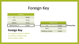 Database Basics | PDF