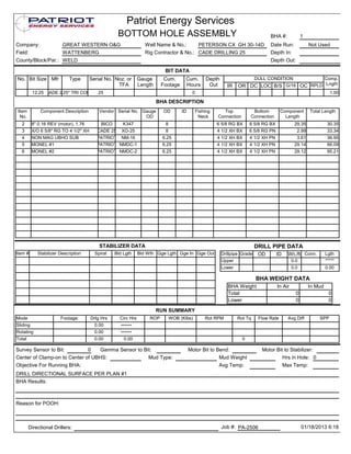 Data base bha report example | PDF