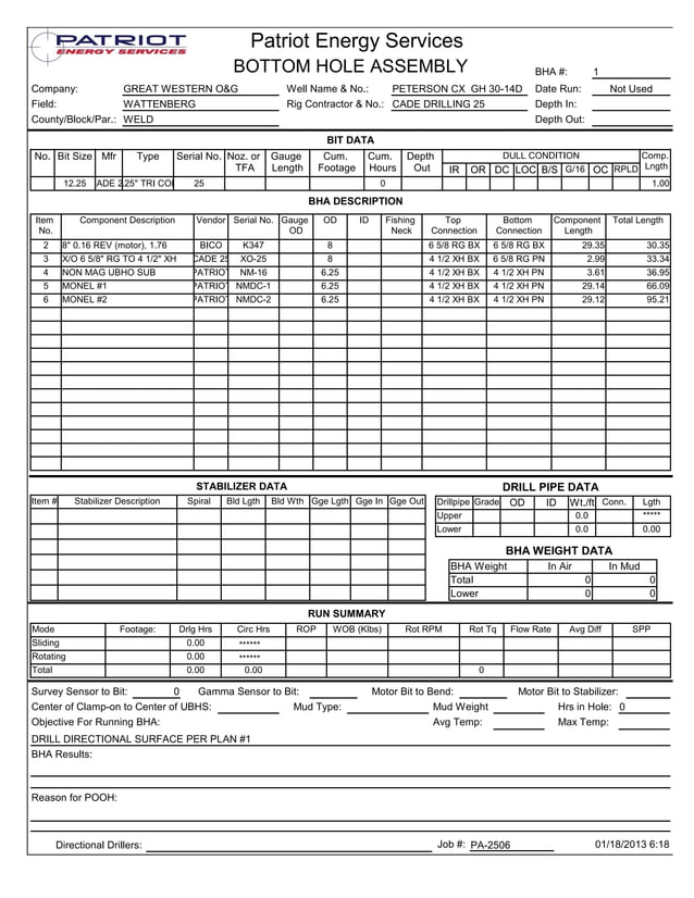 Data base bha report example | PDF