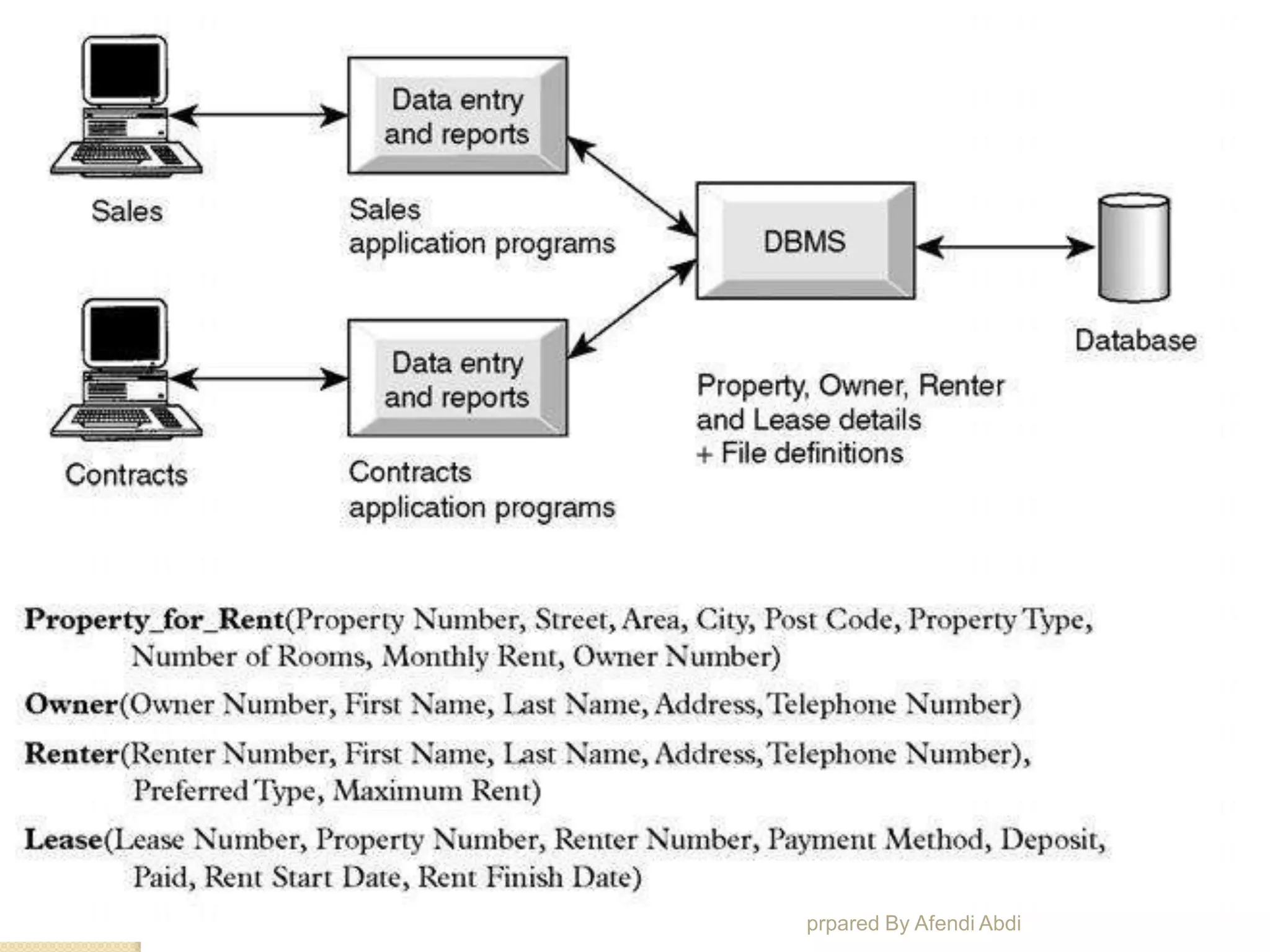 database chap 1 and 2.pptx