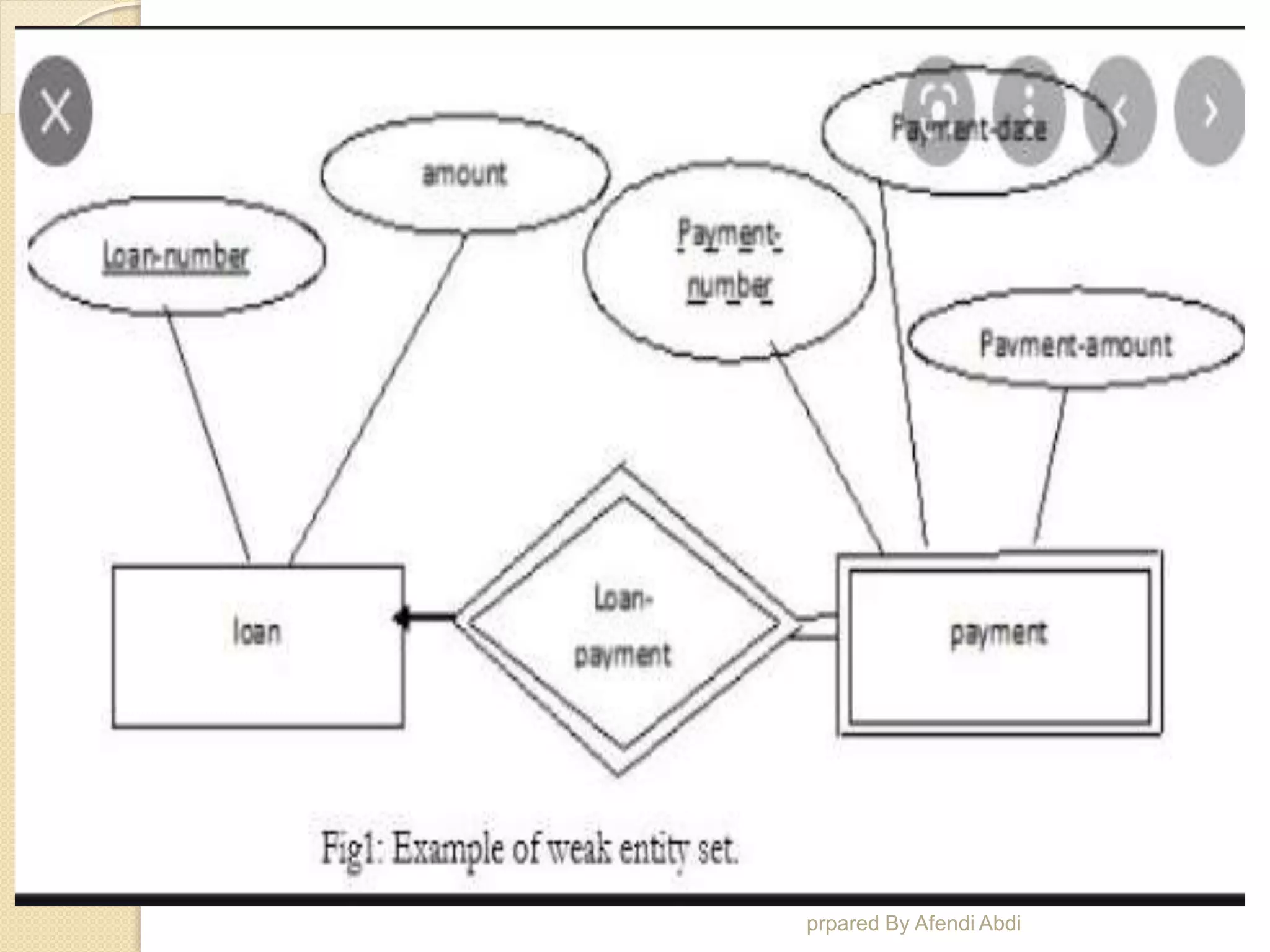 database chap 1 and 2.pptx