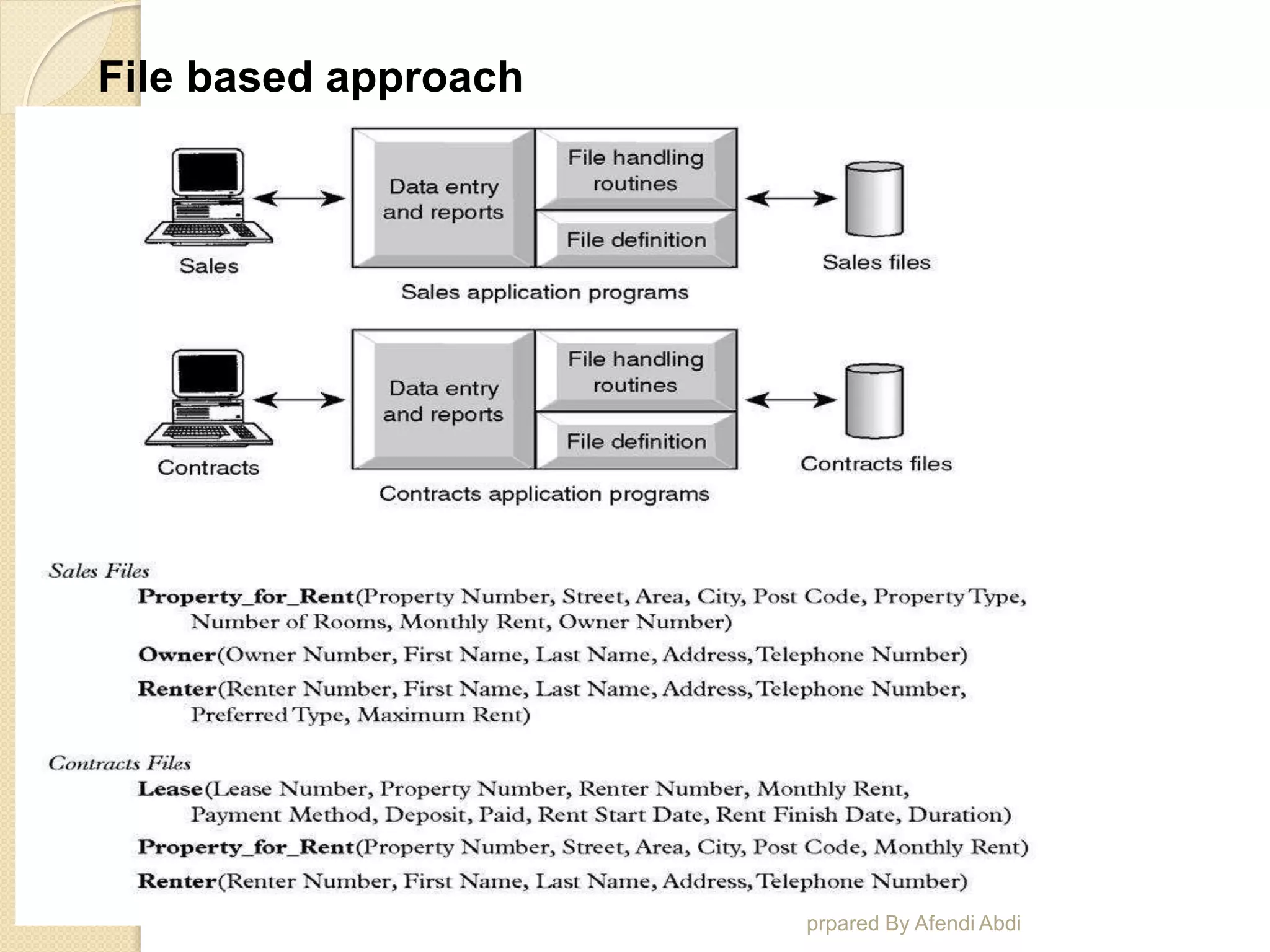 database chap 1 and 2.pptx