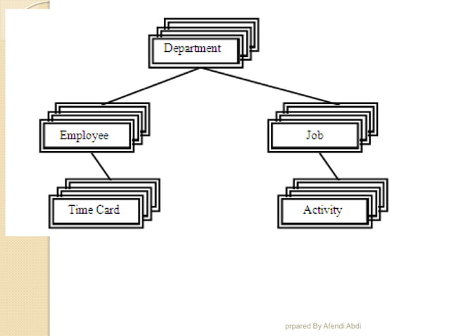 database chap 1 and 2.pptx