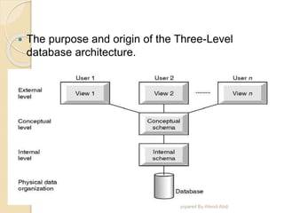 database chap 1 and 2.pptx