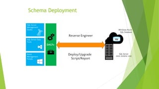 Database CI Demo Using Sql Server | PDF