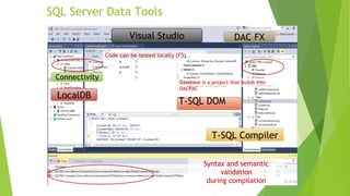 Database CI Demo Using Sql Server | PDF