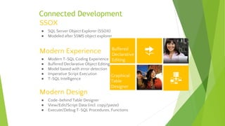 Database CI Demo Using Sql Server | PDF