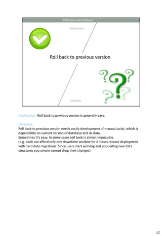 Continuous Integration for Oracle Database Development