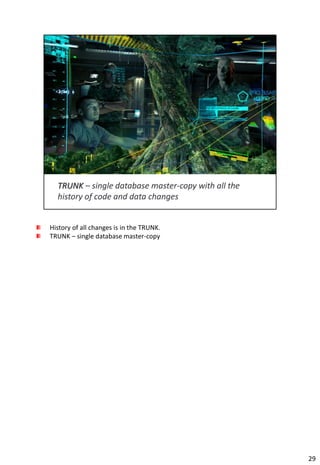 Continuous Integration for Oracle Database Development | PDF