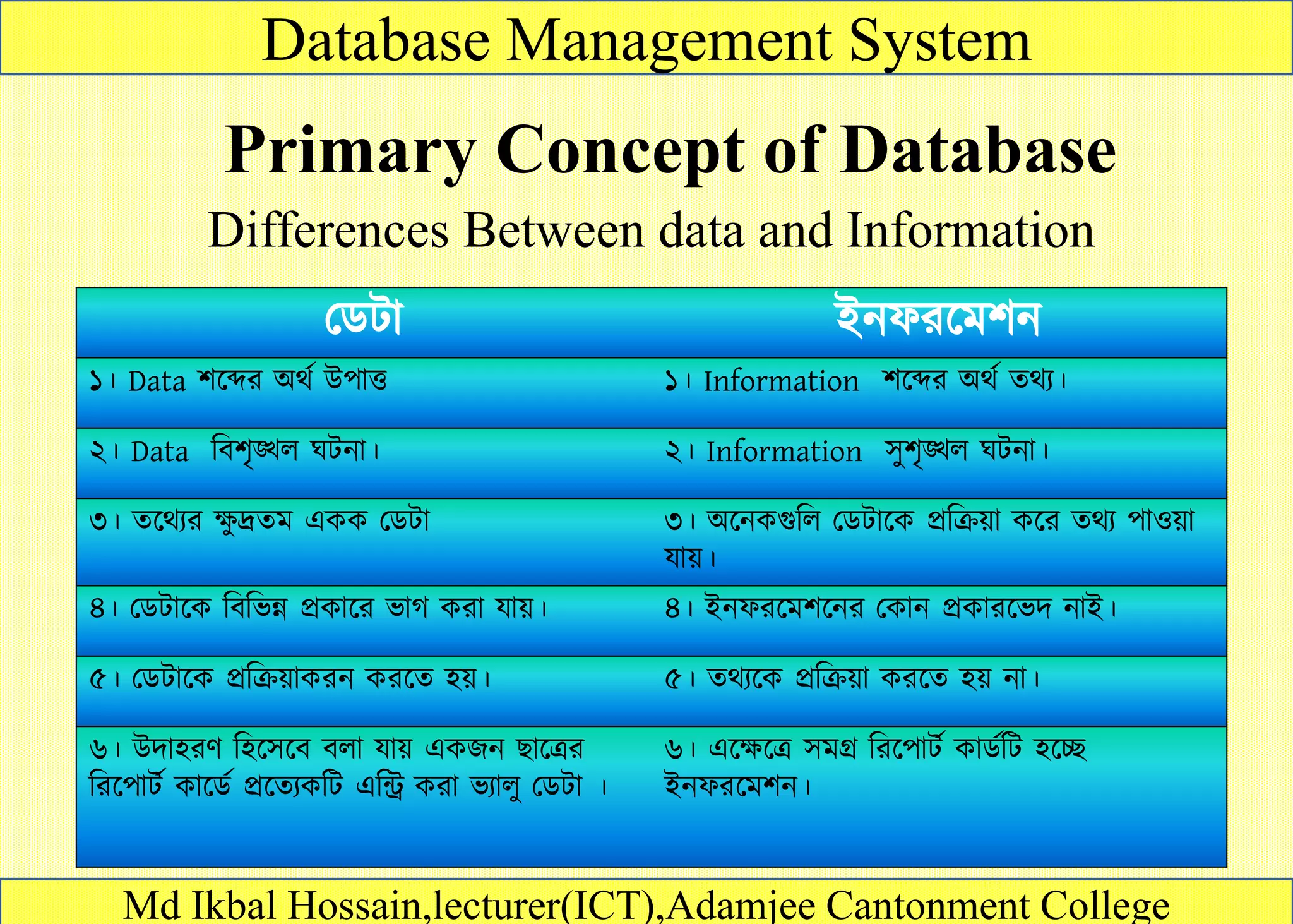 HSC ICT: DATABASE MANAGEMENT SYSTEM( bangla Version) | PDF