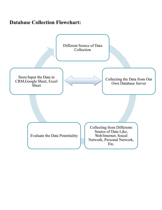 Database collection flowchart | PDF