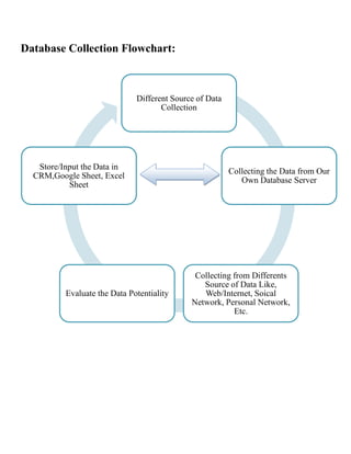 Database collection flowchart | PDF