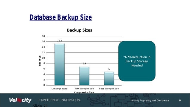 EnterpriseOne and Database Compression