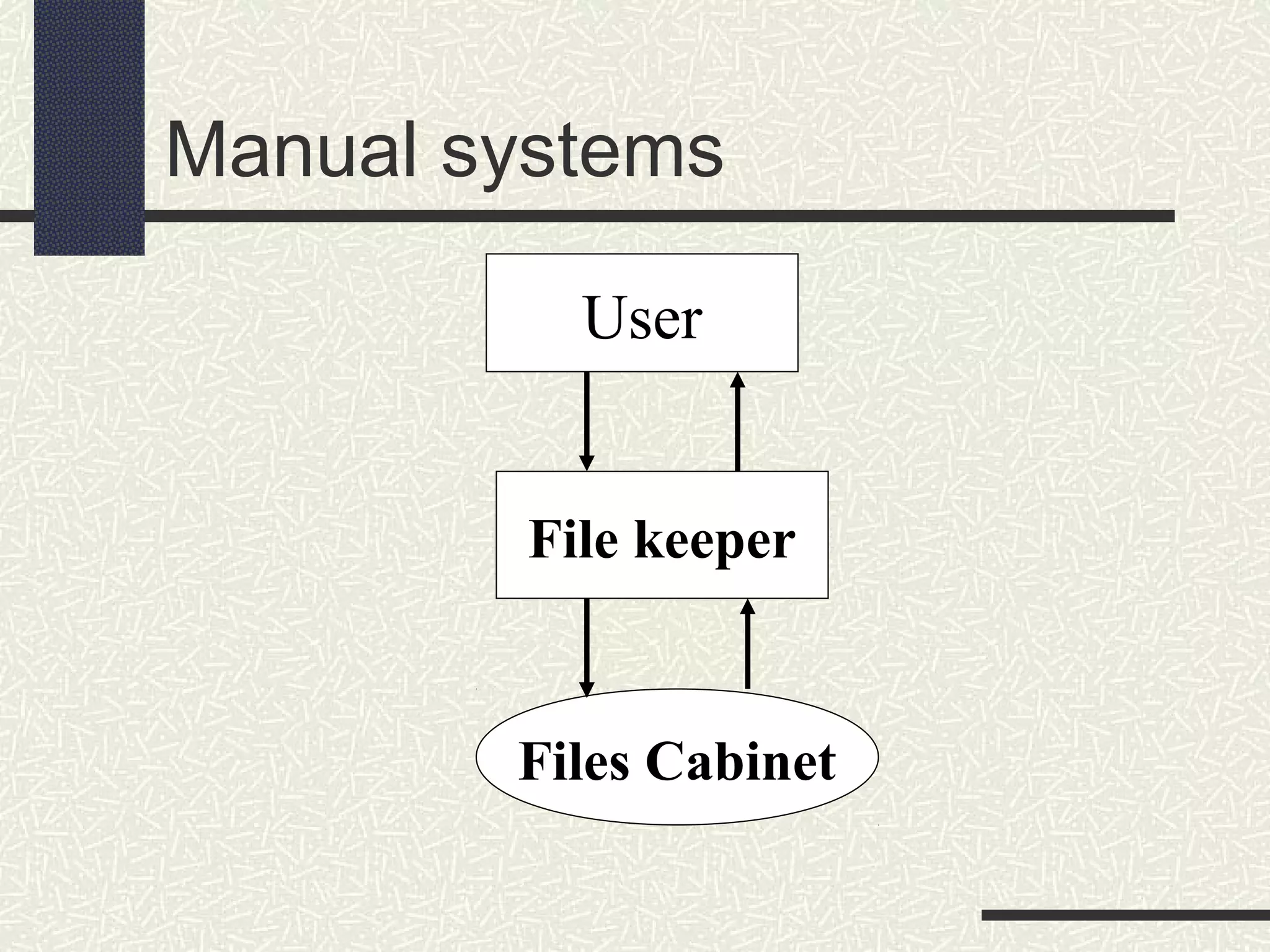 Database concepts | PPT