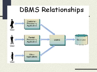 Database concepts | PPT