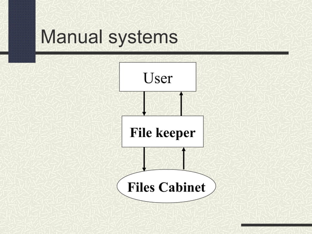Database Concepts Ppt 8433