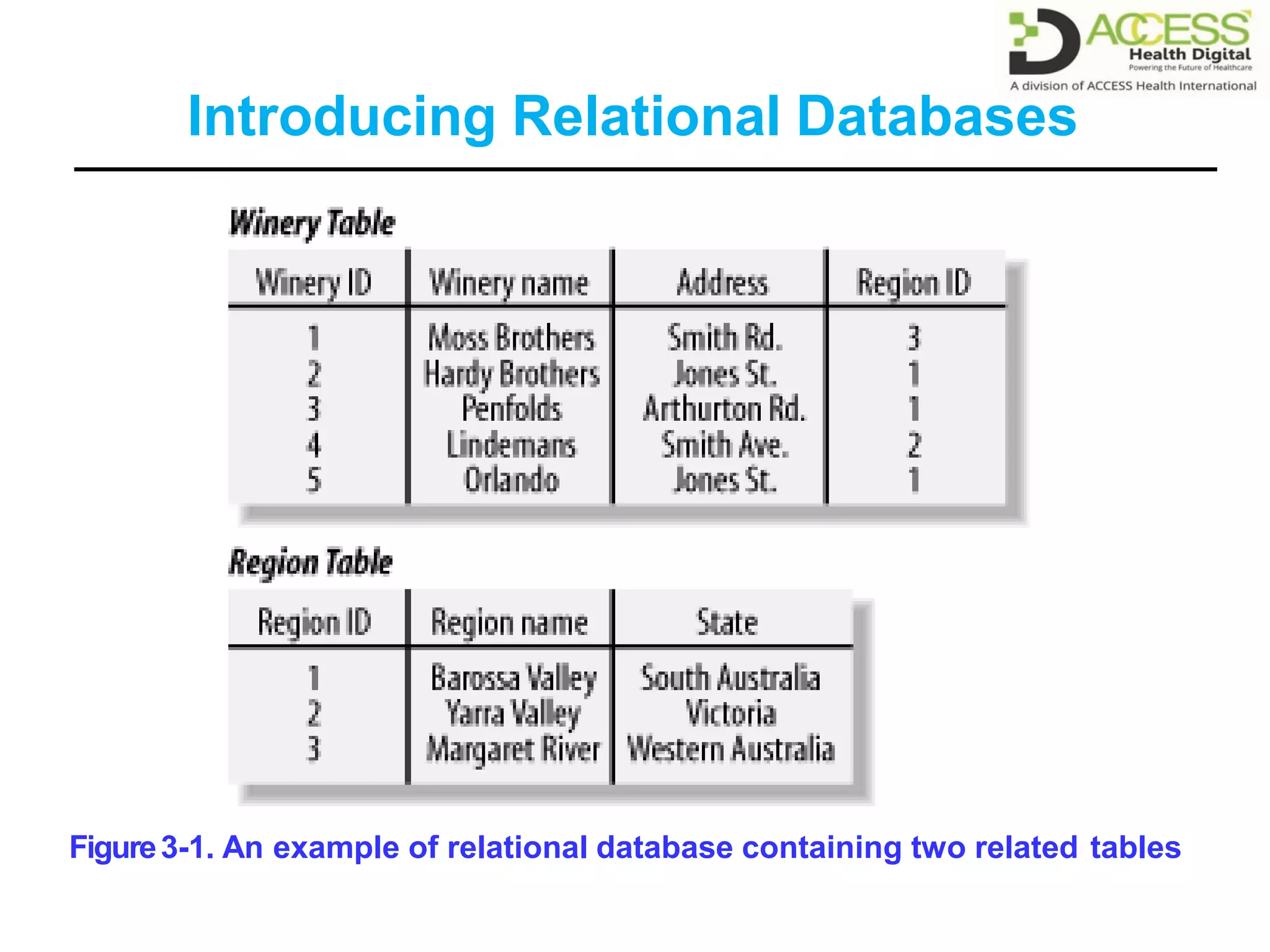 Database concepts | PDF